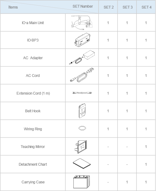 IO-α LED | Neitz Instruments Co., Ltd.NEITZ