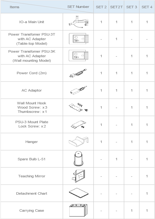 IO-α LED | Neitz Instruments Co., Ltd.NEITZ